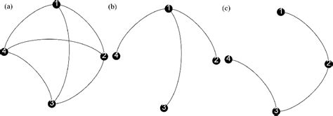 figure 1 from cluster formation due to repulsive spanning trees in
