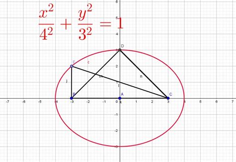 Introduction To Conic Sections Mouctar Online
