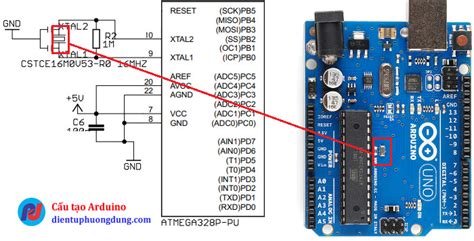 Arduino Là Gì Có Những Loại Arduino Nào Điện Tử Phương Dũng