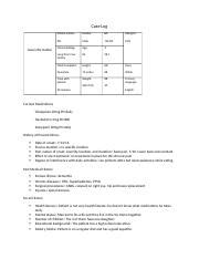 Case Log Template 1 Docx Case Log Case Information Patient Initials Gender BP Clinical