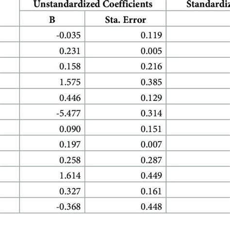 A Chi Square Automatic Interaction Detection Classification Tree Download Scientific Diagram
