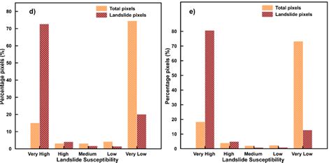 Details Of Landslide Susceptibility Maps Prepared Using Nb Algorithm