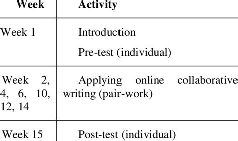 The Procedure Of Data Collection Download Scientific Diagram