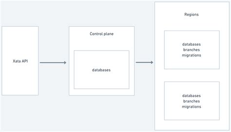 How We Implemented Database Renaming