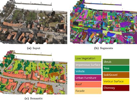 Semantic Segmentation Results Of Our Method On The Test Area Of The H3d Download Scientific