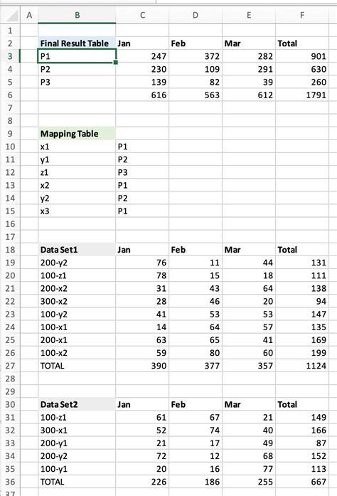 Excel Multilevel Array Formula With Partial String Matches To Sum