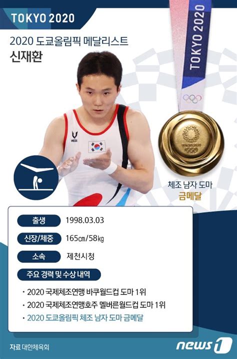 그래픽 2020 도쿄올림픽 메달리스트 체조 남자 도마 신재환 네이트 뉴스