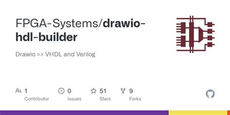 Vlsi Design Experts For Asic And Fpga On Linkedin Github Fpga