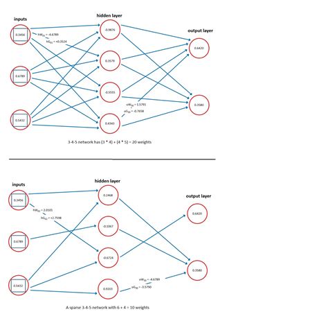 Neuralnetworkweightsgradientsandpruningw James D Mccaffrey