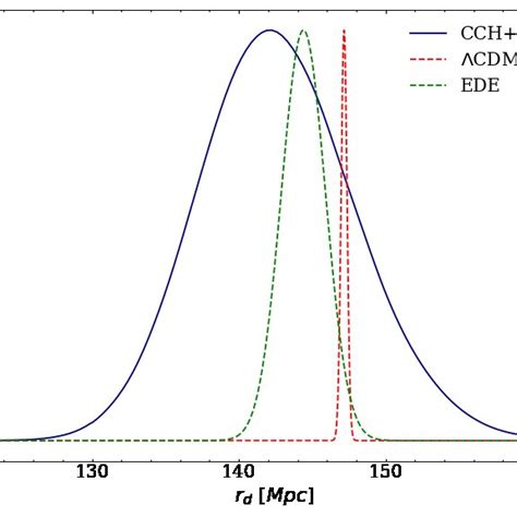 Upper Plot Model Independent Constraint On M Obtained From The