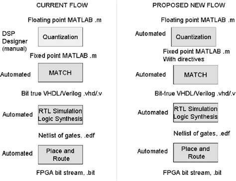Figure 1 From An Algorithm For Trading Off Quantization Error With Hardware Resources For Matlab