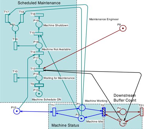 Decision Making Implementation For One Station Download Scientific
