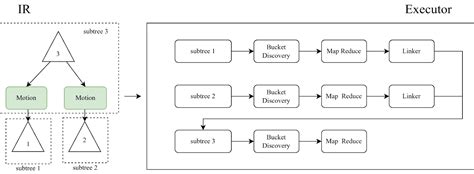 Распределенный Sql в Picodata Picodata