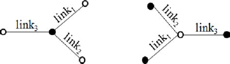 Figure 1 From A Novel Leader Election Algorithm For Honeycomb Mesh