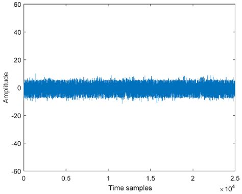 Gnss Signal After Pulse Interference Suppression Download Scientific