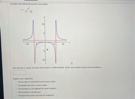 Solved Consider The Following Function And Graph Y X2−36x2