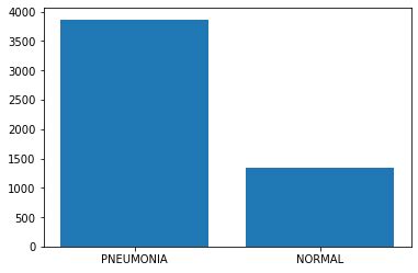GitHub AbhijitGokhale Pneumonia Detection Chest XRAY Images Using CNN Keras Tensorflow An End
