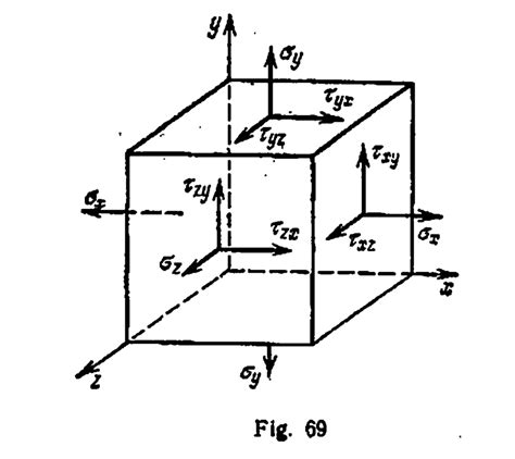 Constitutive Elasticity Equations Three Dimensional Formulation