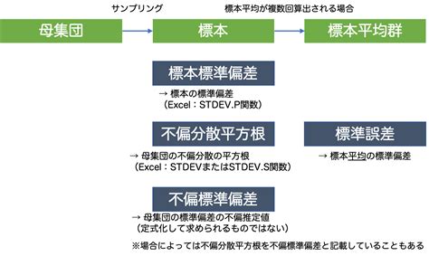 基本統計量 Python And R 統計