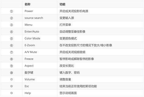 如何使用遥控器 Projector UserGuide 1 0 文档