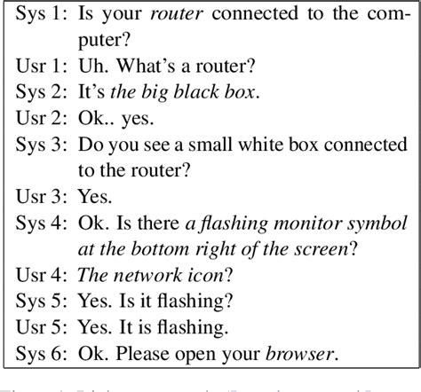 Table 1 From Lexical Level Alignment In Dialogue Semantic Scholar