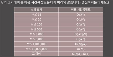 코딩테스트 전 유의사항 정리 Python파이썬