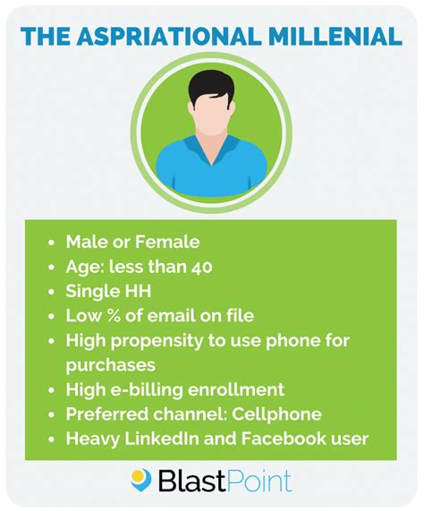 Optimize Your Collections Process With Data Blastpoint
