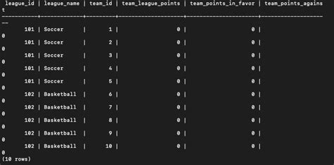 Solved Create Table Team Teamid Int Primary Key Teamname