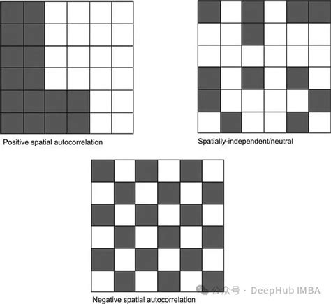 机器学习中空间和时间自相关的分析：从理论基础到实践应用gdfplotfigsize10 7 Csdn博客