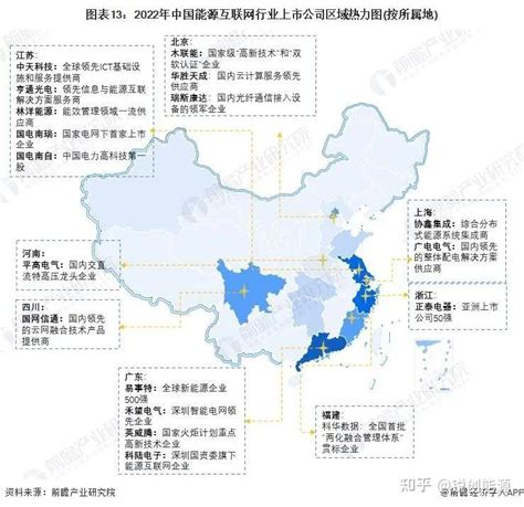 《2023年中国能源互联网行业全景图谱》 知乎