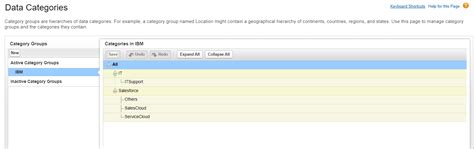 Salesforce Knowledge 学习 腾讯云开发者社区 腾讯云
