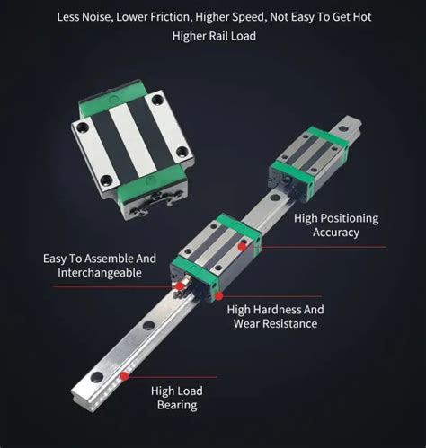 Linear Rail Guide Block คลองถมชอปปงมอลล