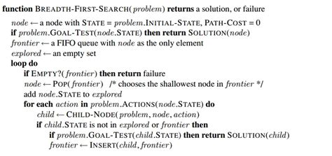 Search Algorithms Part 1 Problem Formulation And Searching For