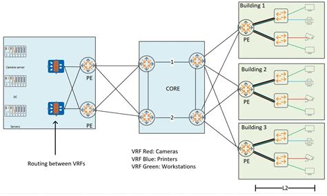Switching From Mpls Core To Evpn Core Networking Switching From Mpls Core To Evpn Core Networking