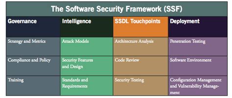 Building Software In Security Model Framework Source Gary McGraw Download Scientific