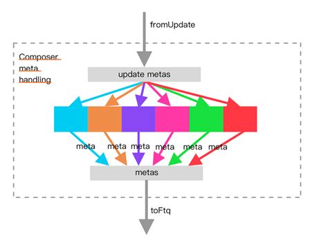 bpu abstract module xiangshan open source processor design documentation