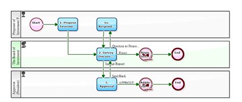 Workflow Sample September