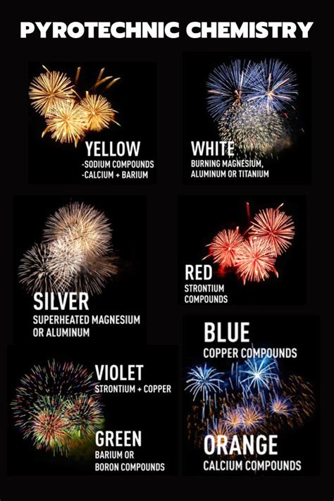 Difference Between Fireworks And Pyrotechnics At Luca Swift Blog