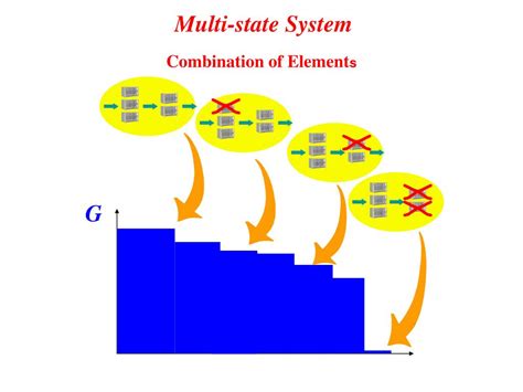 Ppt Multi State System Powerpoint Presentation Free Download Id 4124183