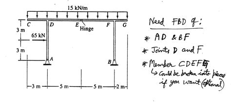 Solved For The Frame Given Below Compute The Chegg