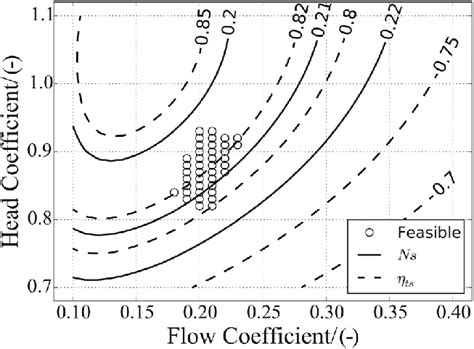A 100 Kw 120 Krpm Turbine Efficiency Contour Download Scientific Diagram