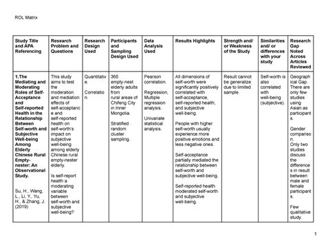 Rrl Matrix Sample Self Worth Study Title And Apa Referencing