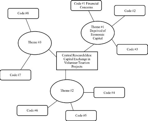 Figure 2 From A Guide To Abductive Thematic Analysis Semantic Scholar
