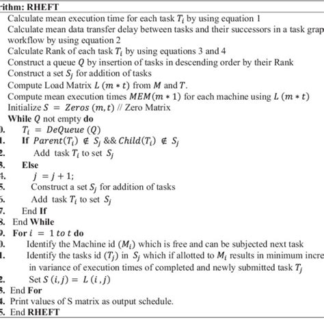 Robust Heft Planning Algorithm For Workflows In Clouds Download