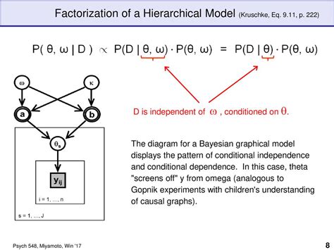 intro to bayesian hierarchical modeling ppt download