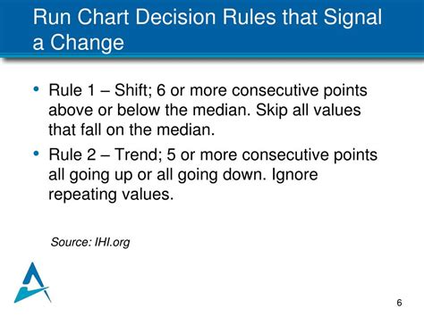 PPT Monitoring Improvement Using A Run Chart PowerPoint Presentation ID
