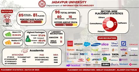 Krishanu Saha Posted On Linkedin