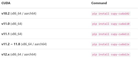 Cupy:将 Numpy 数组调度到 Gpu 上运行 阿里云开发者社区 Cupy:将 Numpy 数组调度到 Gpu 上运行 阿里云开发者社区