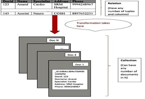 The Generic Flow Of Migration Process Download Scientific Diagram