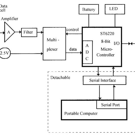 Circuit Diagram Of The Data Acquisition System Download Scientific